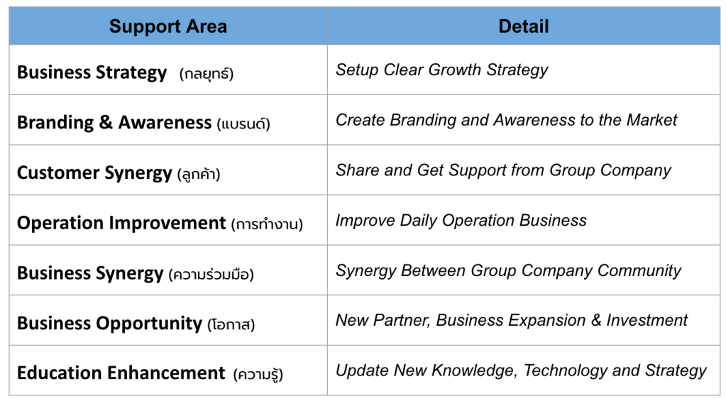 Pawoot & Efrastructure Investment การลงทุน – Pawoot.com
